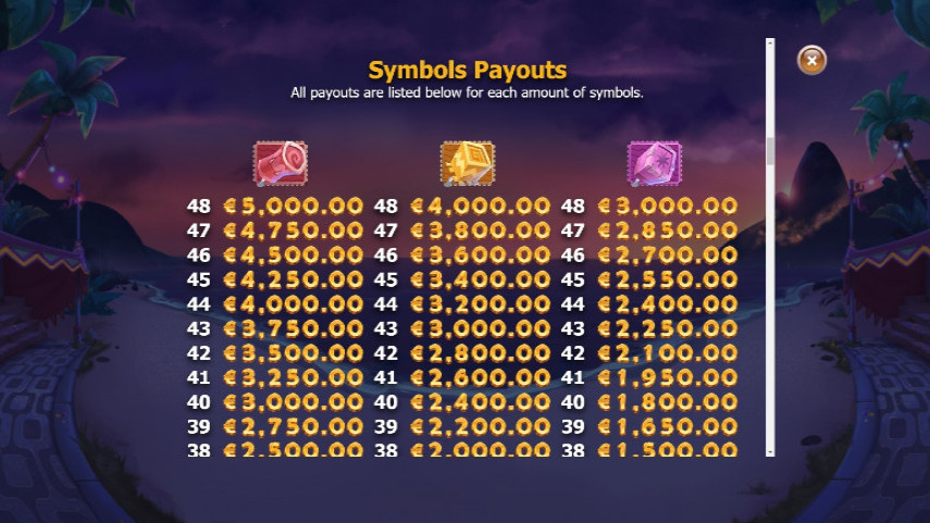 Brazil Bomba Slot Review by Yggdrasil | WhichBingo