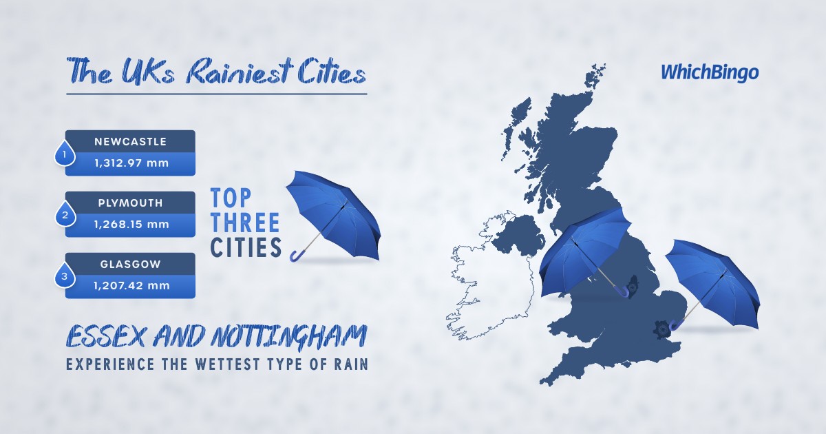 Wettest Regions: UK’s Rainiest Cities Revealed | WhichBingo