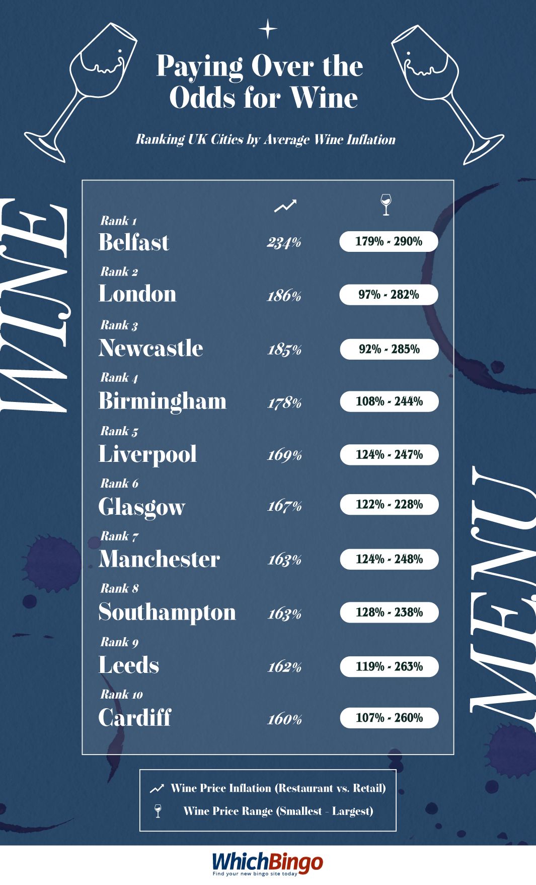 Which Cities are Paying Over the Odds for Wine? | WhichBingo