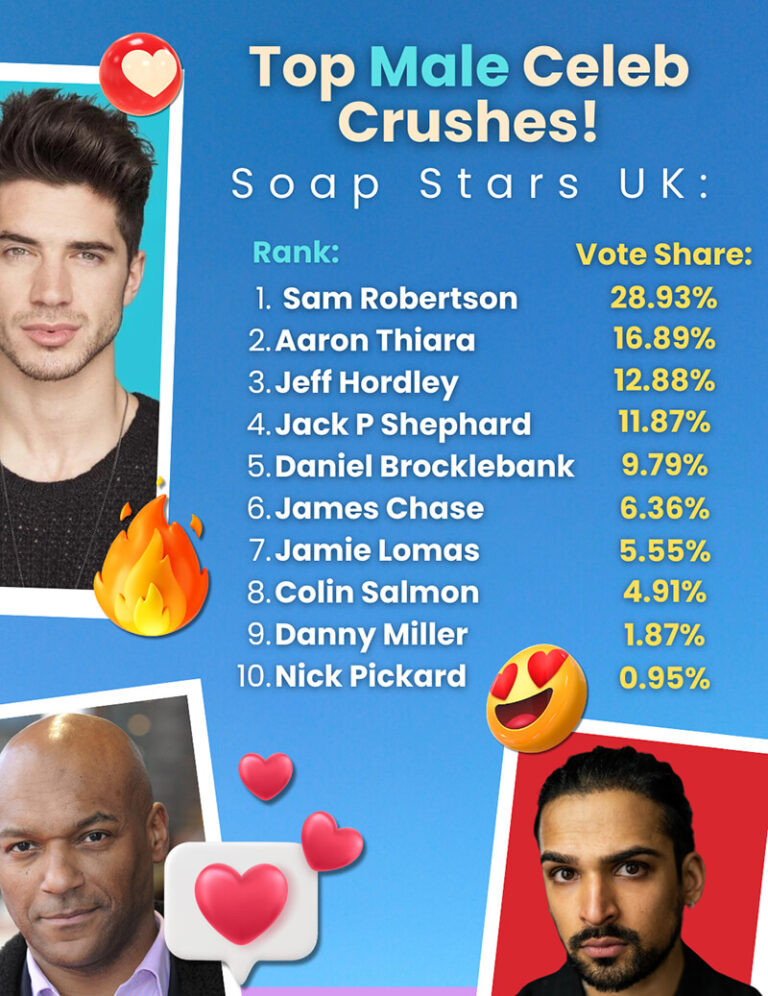 UK's Most Unconventional Celebrity Crushes Revealed