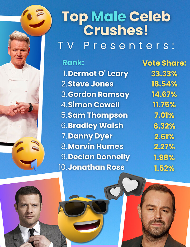 UK's Most Unconventional Celebrity Crushes Revealed