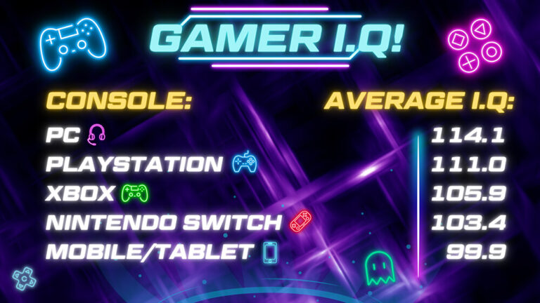 Which Gamers Are the Smartest? IQ Rankings by Game & Console